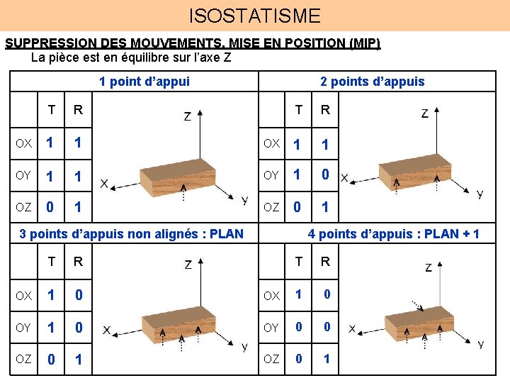 ISOSTATISME DEFINITION Symbolisation dun systme spatial o un