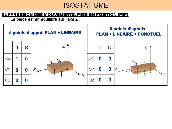 ISOSTATISME DEFINITION Symbolisation dun systme spatial o un