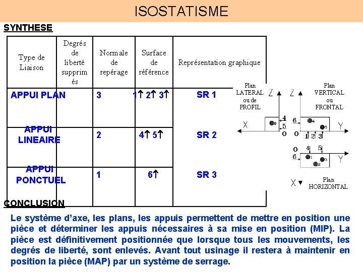 ISOSTATISME DEFINITION Symbolisation dun systme spatial o un