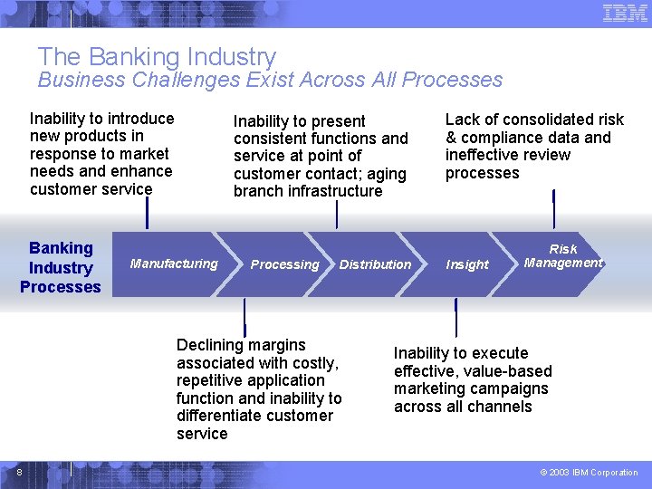 Automation in Action IBM Middleware Banking Solution for