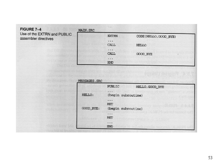 The 8051 Microcontroller Chapter 7 ASSEMBLY LANGUAGE PROGRAMMING