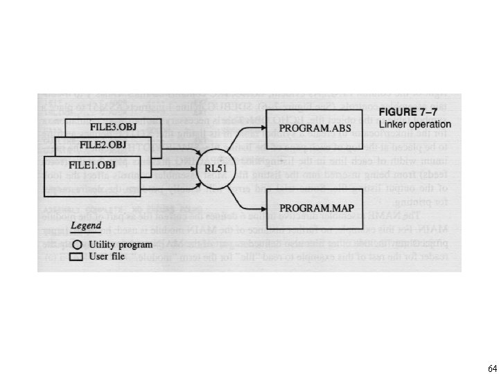 The 8051 Microcontroller Chapter 7 ASSEMBLY LANGUAGE PROGRAMMING