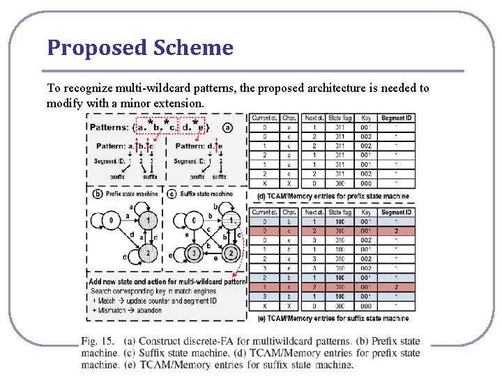A Flexible Wildcardpattern Matching Accelerator Via Simultaneous Discrete 