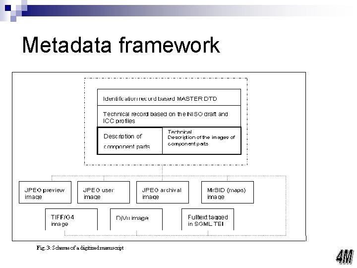 Digitization Programmes National Library of the Czech Republic