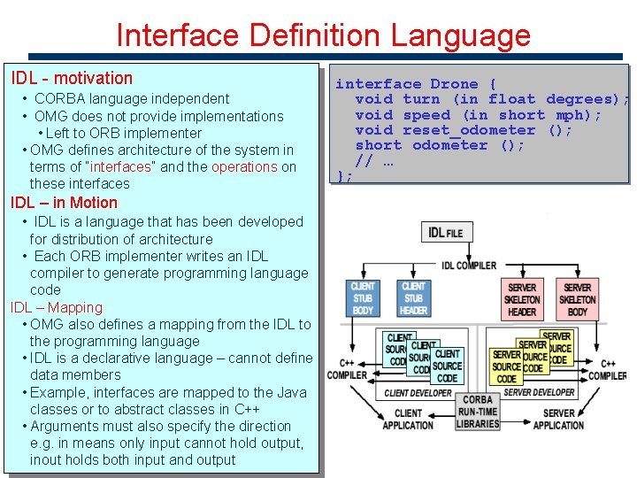 CORBA Overview Arvind S Krishna Info Comp Science
