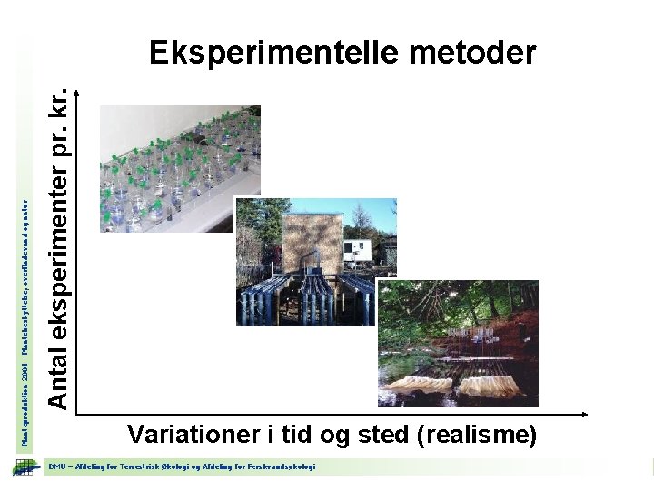 Planteproduktion 2004 Plantebeskyttelse overfladevand og natur Effekt af