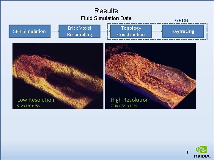 Gvdb Raytracing Sparse Voxel Database Structures On The