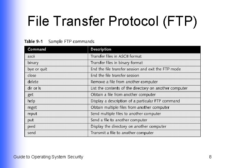 Guide to Operating System Security Chapter 9 Web