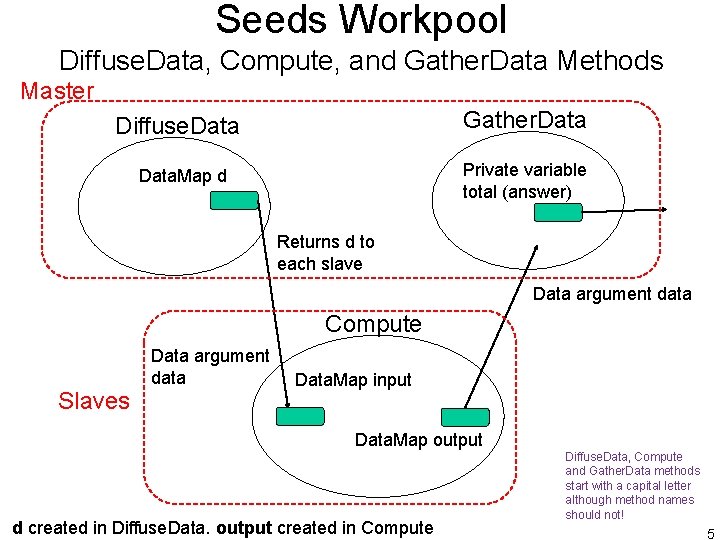 Seeds Framework B WilkinsonClayton Ferner Seeds Framework ppt
