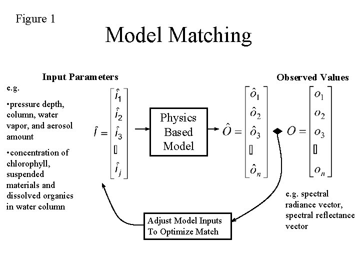 Chapter 23 Model Based Algorithms Figure 1 Model