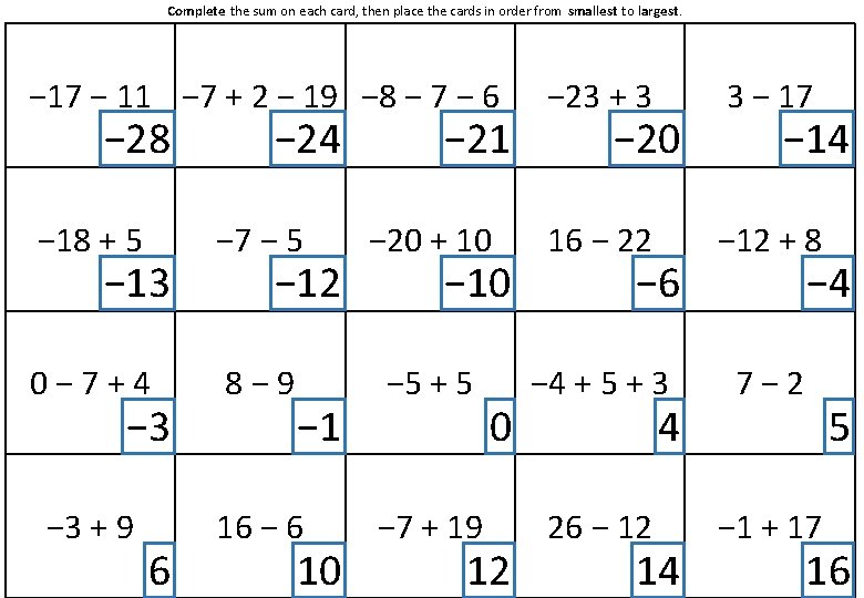 Directed Numbers Ordering Card Sort The cards are
