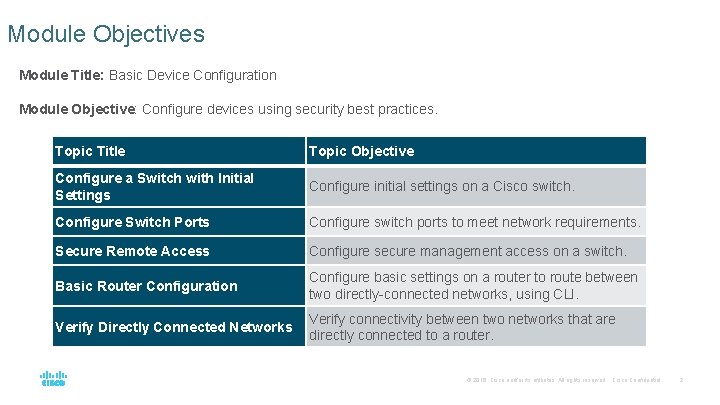 Module 1 Basic Device Configuration Switching Routing And