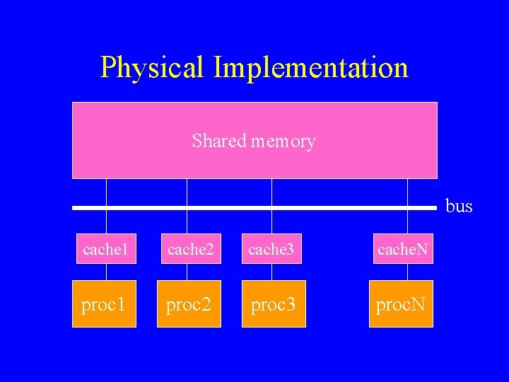 ECE 1747 Parallel Programming Basics of Parallel Architectures