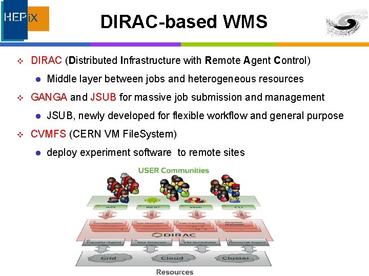 Distributed Computing in IHEP Xiaomei Zhang On behalf