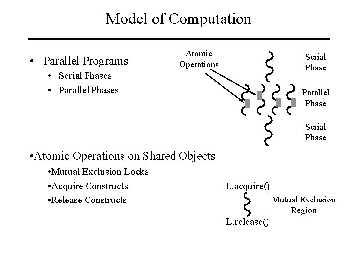 Dynamic Feedback An Effective Technique for Adaptive Computing