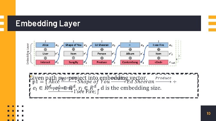 Explainable Reasoning over Knowledge Graphs for Recommendation Source