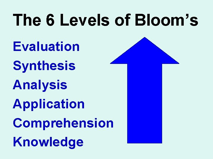 Blooms Taxonomy 1913 1999 Developed By Dr Neeraj
