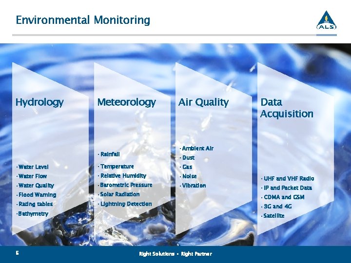 ALS Hydrographics Pharmaceutical Click to edit subtitle Reliable