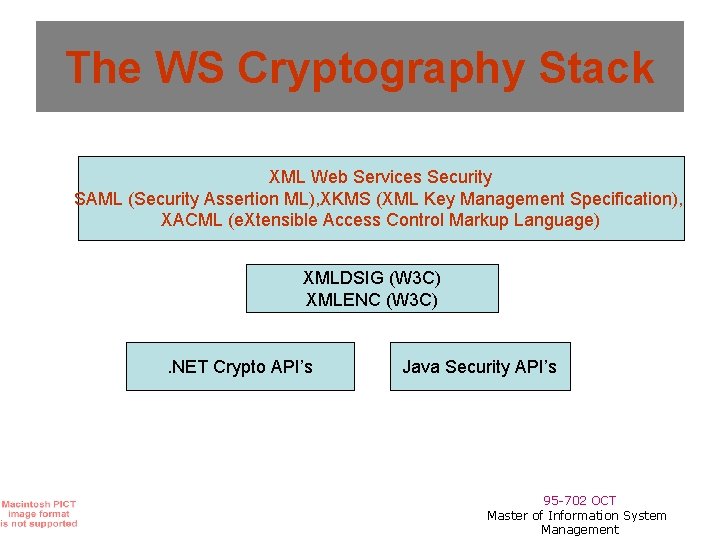 95 702 OCT Week 10 Securing Web Services