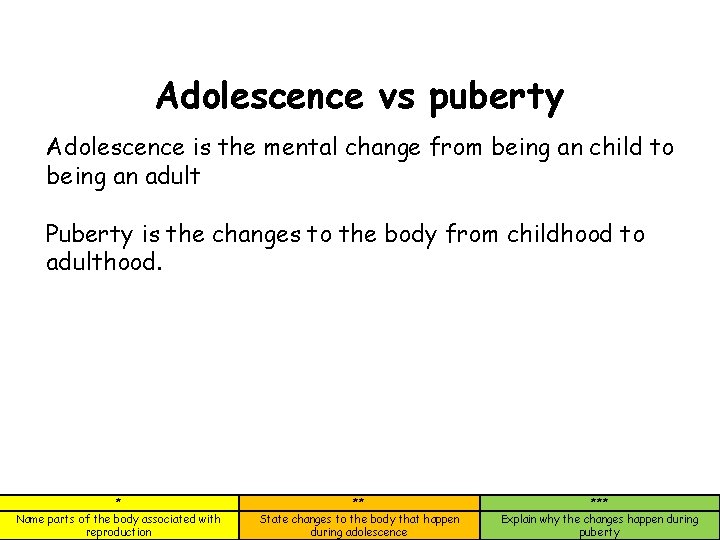 Adolescence and puberty Name parts of the body