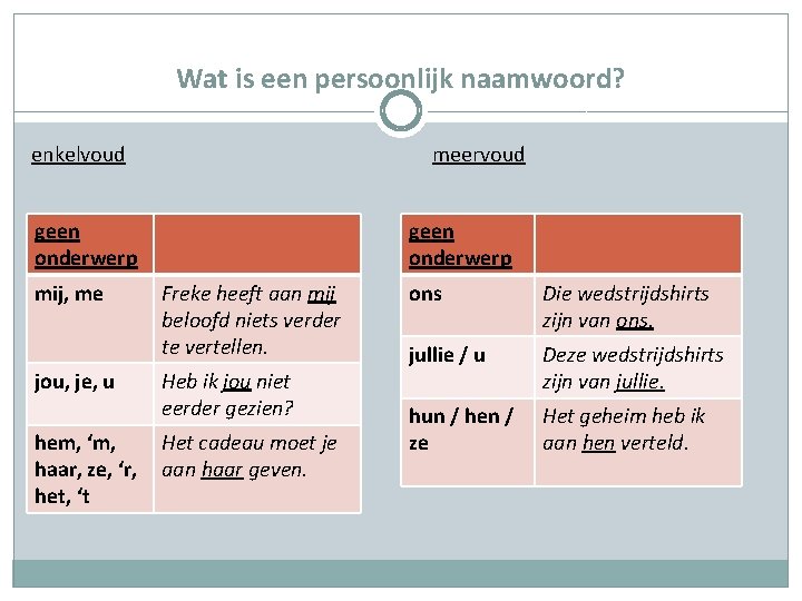 Hoofdstuk 3 Grammatica Woordsoorten Persoonlijk En Bezittelijk