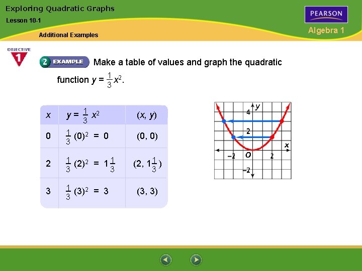 Exploring Quadratic Graphs Lesson 10 1 Algebra 1