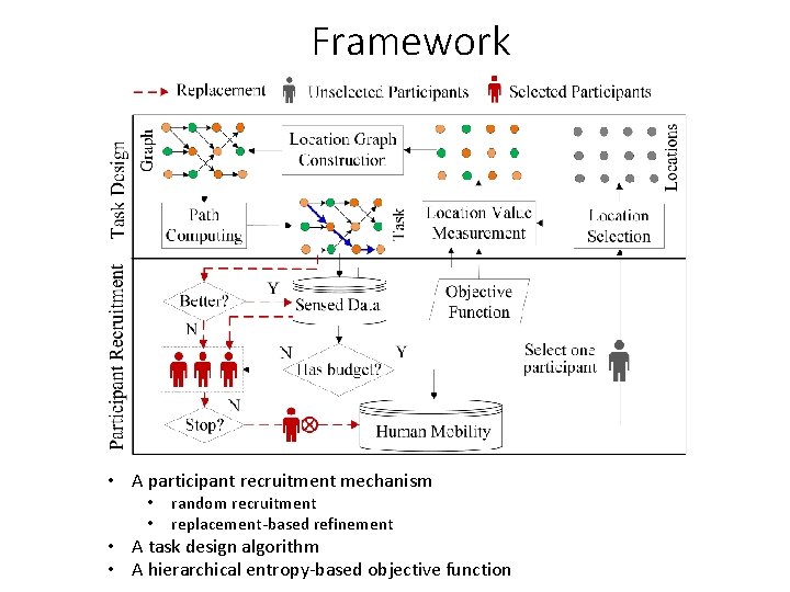 Urban Sensing Based on Human Mobility Shenggong Ji