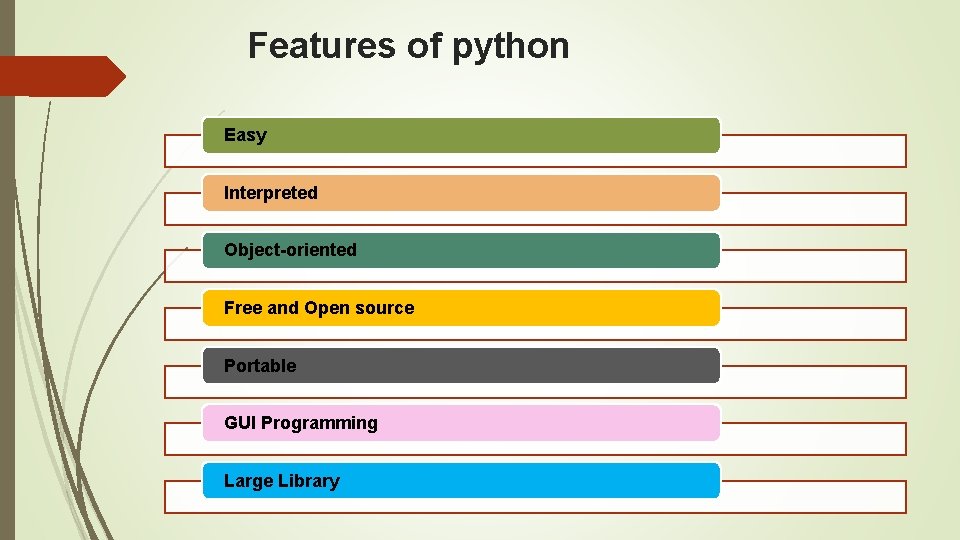 Introduction to python and its application Sheeba Rani