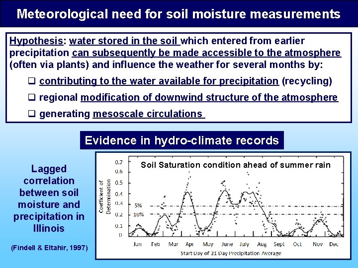The COsmicray Soil Moisture Observing System COSMOS New
