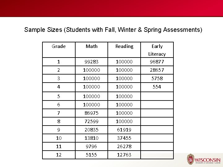 Applying SGP to the STAR Assessments Daniel Bolt