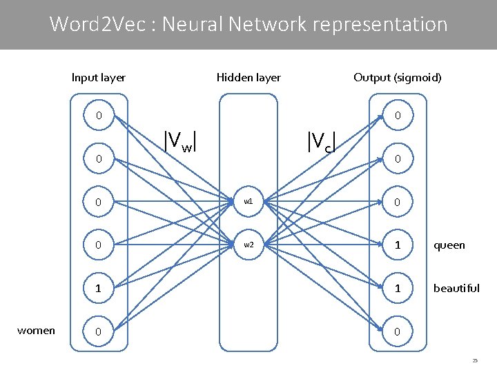 Word embeddings LSA Word 2 Vec Glove ELMo