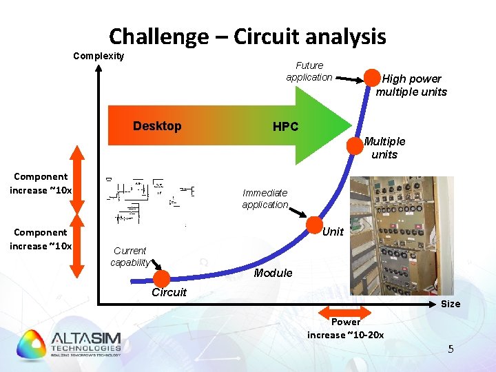 HPC Based Electrical System Analysis HPC User Forum