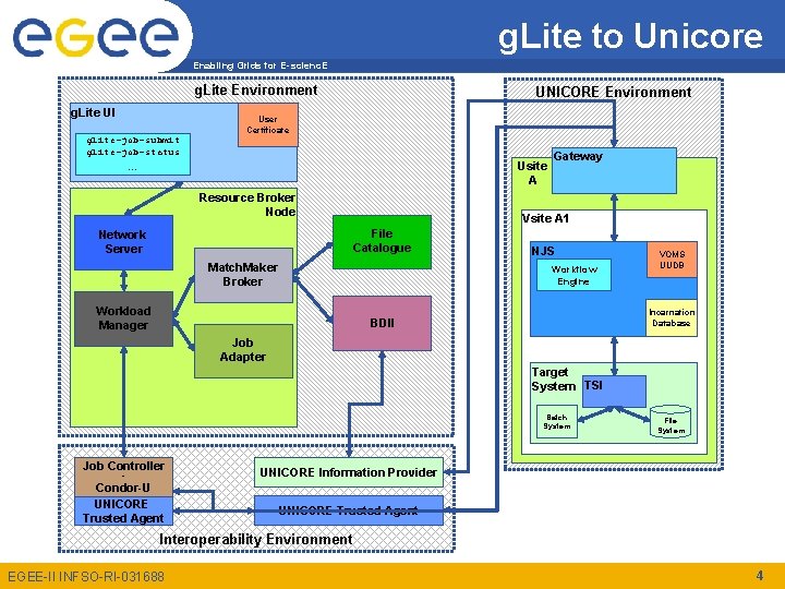 Enabling Grids for Escienc E SA 3 g
