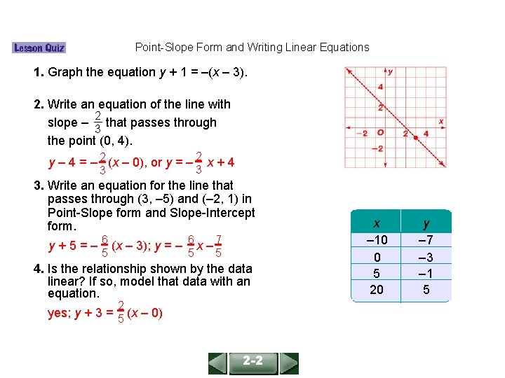 ALGEBRA 1 LESSON 2 2 PointSlope Form and