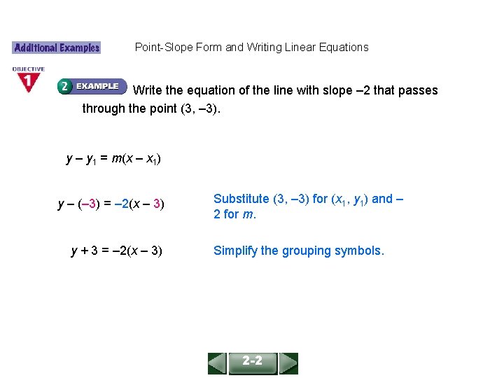 ALGEBRA 1 LESSON 2 2 PointSlope Form and