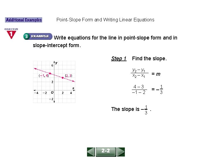 ALGEBRA 1 LESSON 2 2 PointSlope Form and