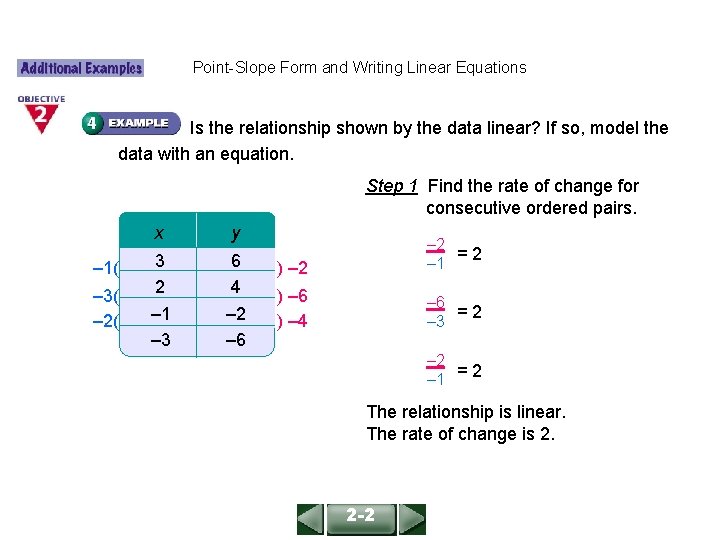ALGEBRA 1 LESSON 2 2 PointSlope Form and