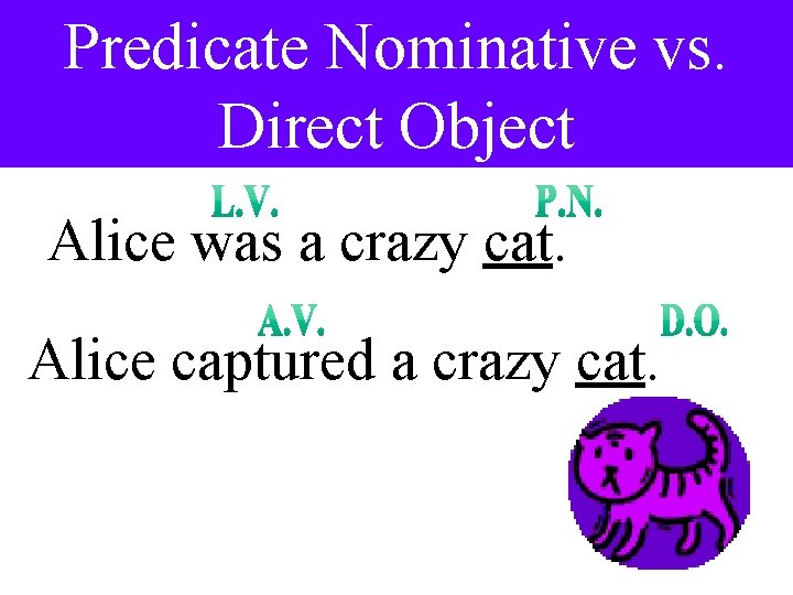 Noun or Pronoun Comes AFTER a LINKING VERB