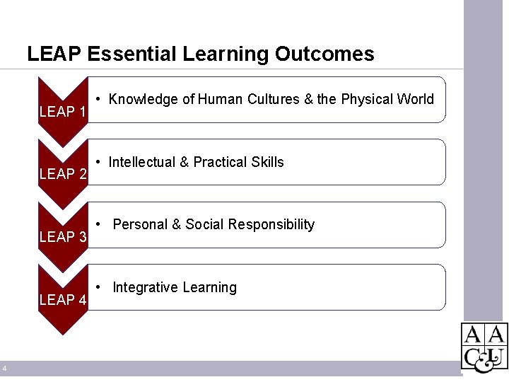 Building Campus Change Through Curricular Mapping Gail G