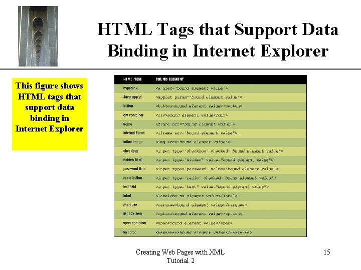 XP New Perspectives on XML Tutorial 2 Binding
