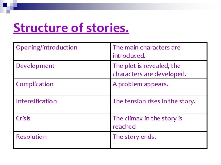 TERM 2 Doddle Power Point By Maddie Kort