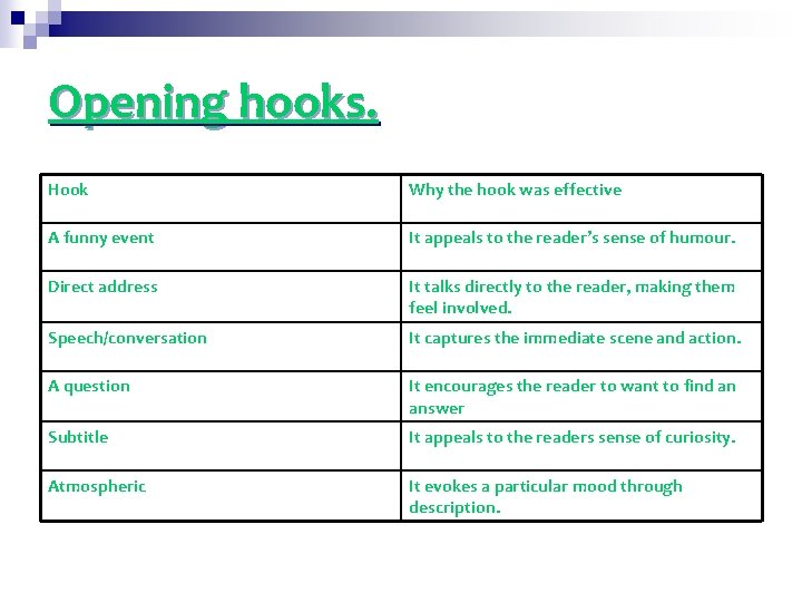 TERM 2 Doddle Power Point By Maddie Kort