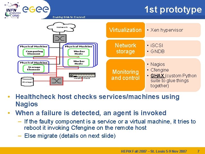 Enabling Grids for Escienc E High availability clustering