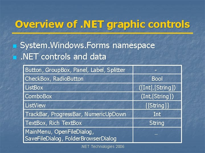 Building NET GUIs for Haskell applications Beatriz Alarcn