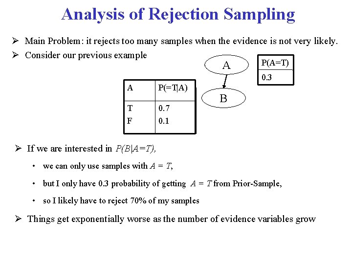 Bayesian Networks Sampling Algorithms for Approximate Inference Recap