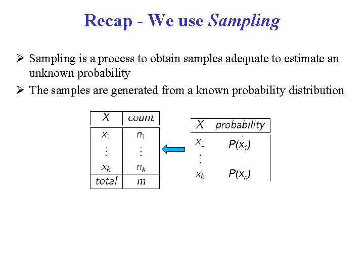 Bayesian Networks Sampling Algorithms For Approximate Inference Recap