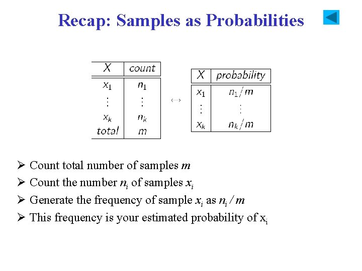 Bayesian Networks Sampling Algorithms For Approximate Inference Recap 6873