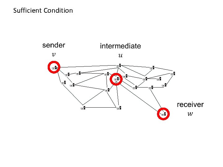 Asynchronous Byzantine Agreement in Incomplete Networks Ye Wang