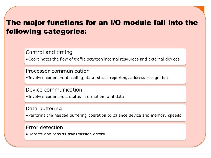 Chapter 7 InputOutput InputOutput Problems Wide variety of