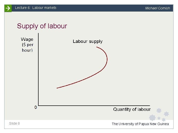Principles of Microeconomics Lecture 6 Labour markets and
